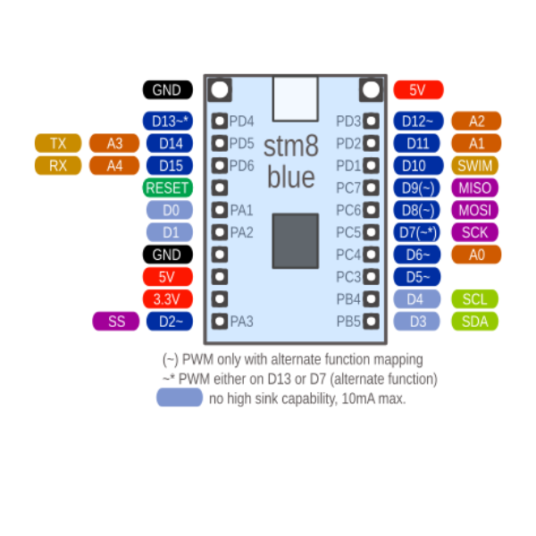 STM8S103F3P6 Core STM8 Development Board