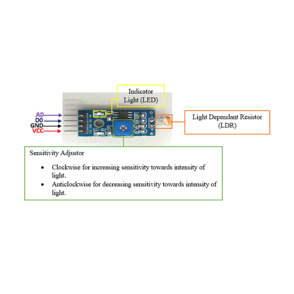 Lm393 Photosensitive Light Dependent Control Sensor Ldr Module 4 Pin