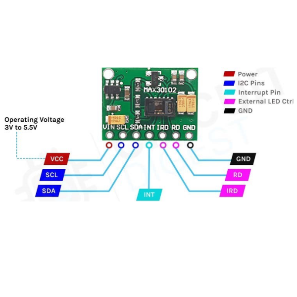 MAX30102 Pulse Oximeter Heart-Rate Sensor Module I2C Interface